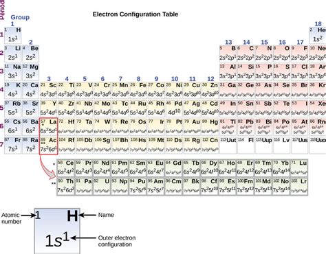 What Is Electron Configuration For Cu 2 Researchgate