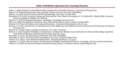 Learning Theorymatrix 1 Ppt
