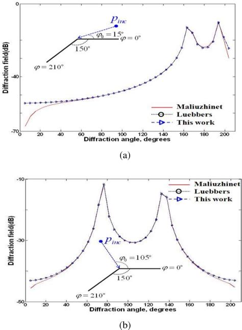 Figure 1 From Heuristic Physical Theory Of Diffraction For Impedance Polygon Semantic Scholar