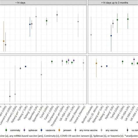 Figure Unbiased Conditional Inference Trees Ctree With Baseline Skl