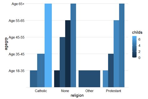 Tidyeval And If Statement In Ggplot Wrapper Tidyverse Posit Community