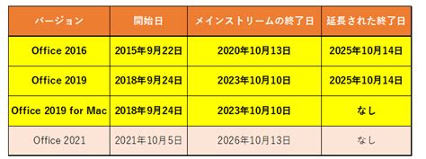 microsoftサービスサポート期限迫る 企業に求められる対策とは マグマックス株式会社 one stop solution company