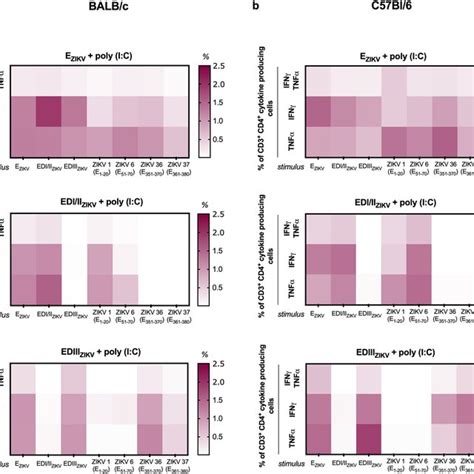 Immunization With Recombinant Zikv Envelope Proteins Induces