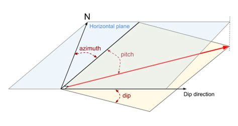 Experimental Variogram — Geolime 021 Documentation