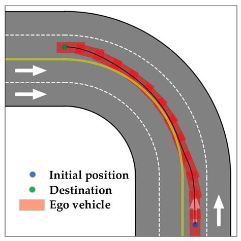 Research On Obstacle Avoidance Trajectory Planning For Autonomous