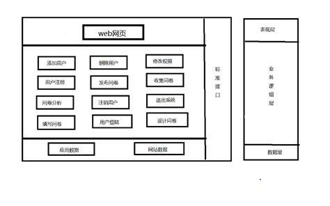 系统逻辑架构设计 高小白的博客 博客园