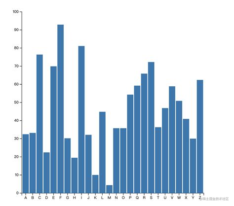 Javascript D3js —— 绘制柱状图（二） Tonychen 的 Blog Segmentfault 思否