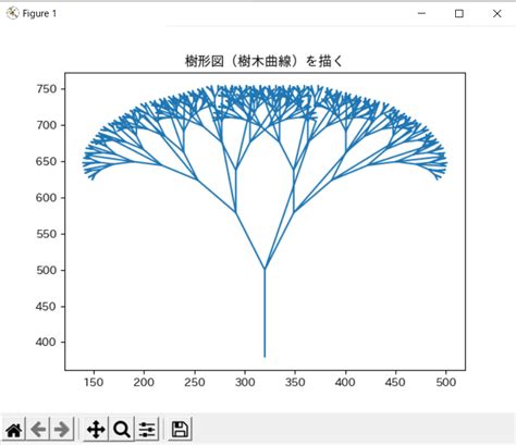 Python C Boku