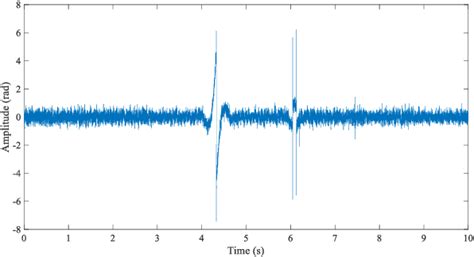 Figure From Enhanced Second Order Off Grid Doa Estimation Method Via