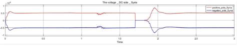 Figure 10 From Analysis Of The Three Phase Ac Short Circuit And The Dc