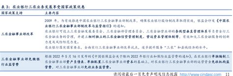 农业银行惠农·贷余额及服务农户数 2023年12月 行业研究数据 小牛行研
