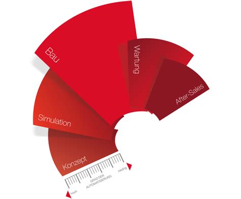 Philosophy Maxxom Automation