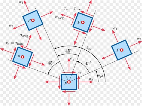 Plane Stress Shear Stressstrain Curve Png Image Pnghero