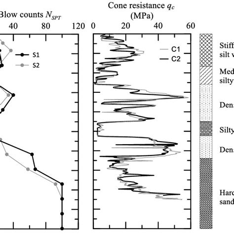 Reaction Frame Used For The Static Load Test Download Scientific Diagram