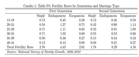 Spacing Way Too Much Extra Space In My Tables TeX LaTeX Stack Exchange