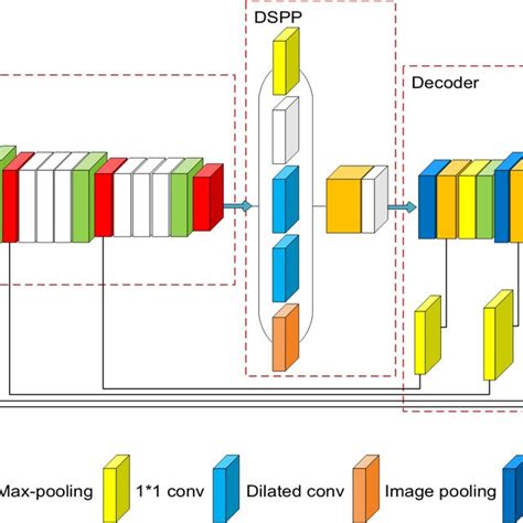 An Example Of The Inria Dataset A Original Image B Ground Truth