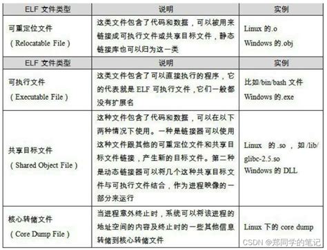 【编译、链接、装载六】汇编——目标文件汇编文件 Csdn博客 【编译、链接、装载六】汇编——目标文件汇编文件 Csdn博客