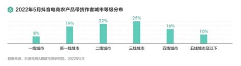中国农业大学智慧电商研究院发布报告：兴趣电商实现产销双赢