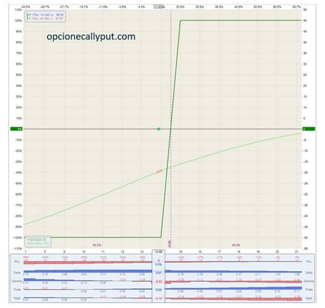 Qué es el Índice de Volatilidad VIX Cómo Calcularlo y Operarlo