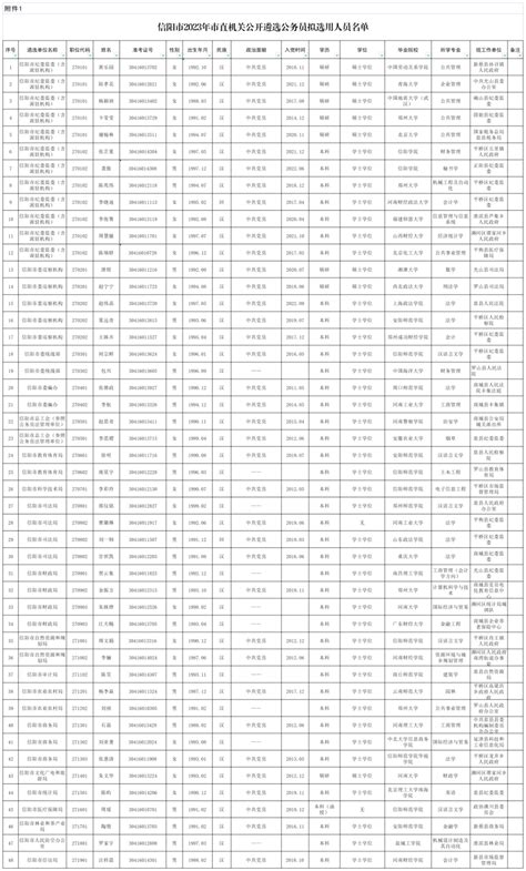 权威发布信阳市2023年市直机关公开遴选公务员拟选用人员公示 中共 工作日 党建