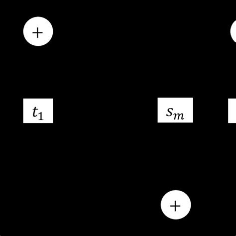 Lifting Wavelet Forward And Reverse Process Download Scientific Diagram