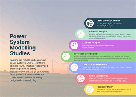 Power System Modelling Studies Premium Power