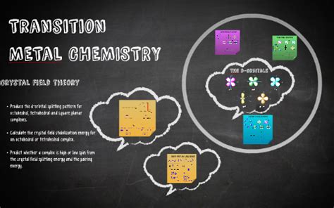 Transition Metal Chemistry The D Orbitals By Georgina Howell On Prezi