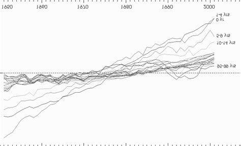 The Mean Centered Log Mortality Rates Males Download Scientific Diagram