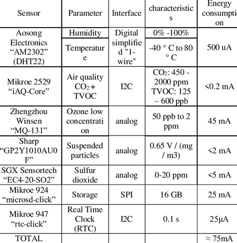 Components Embedded Into The Proposed System Download Scientific Diagram