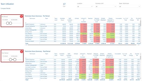 Team Utilization Report Cognition360