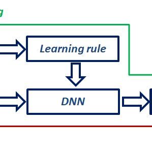 Off Policy RL Algorithm Download Scientific Diagram