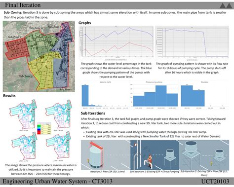 Engineering Urban Water Systems Cept Portfolio
