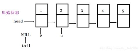 C语言实现不带头结点的单链表逆置的三种方法不带头节点的单链表逆置 Csdn博客 C语言实现不带头结点的单链表逆置的三种方法不带头节点的单链表逆置 Csdn博客