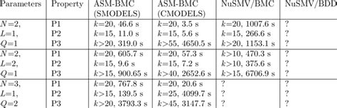 Ltl Model Checking Experiments For Flash Cache Coherence Protocol