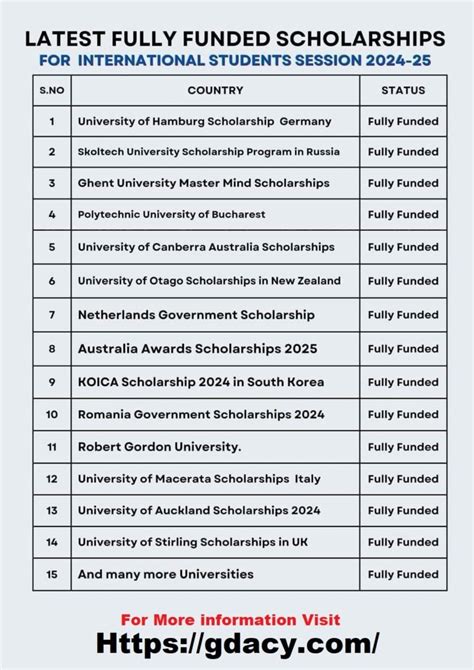 USA Scholarships 2025