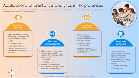 Applications Of Predictive Analytics Unleashing The Power Of Workforce
