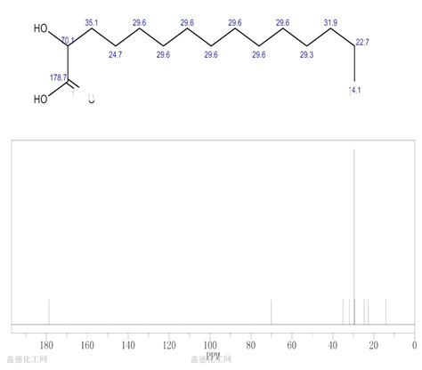 Pentadecanoic Acid 2 Hydroxy 2507 54 2 Guidechem