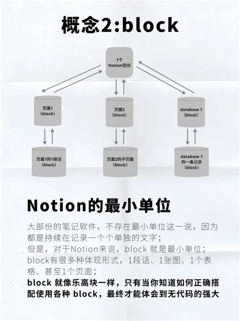 Notion使用教程 年 Notion 用户的忠告这 个概念你必须理解 知乎