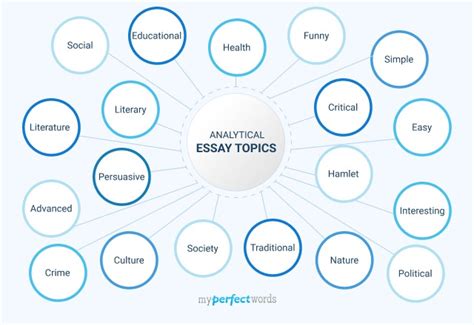 How To Write An Analytical Essay A Comprehensive Guide