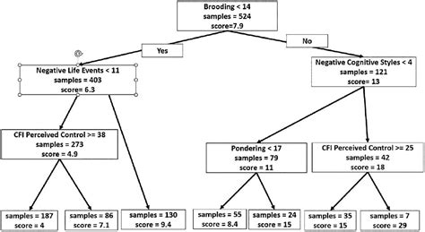 Figure 1 From Utilizing Random Effects Machine Learning Algorithms For
