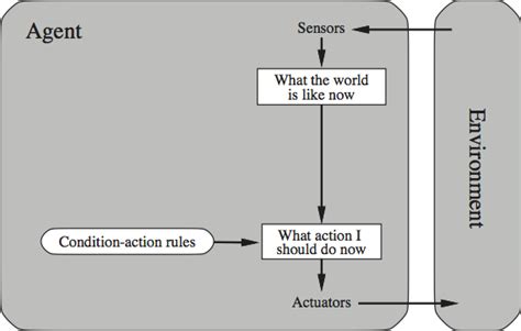 Artificial Intelligence Stanford Encyclopedia Of Philosophy