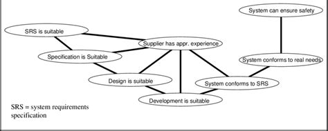 Global Structure Of The Bbn Download Scientific Diagram