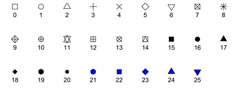 Chapter 11 Data Visualization Principles Introduction To Data Science