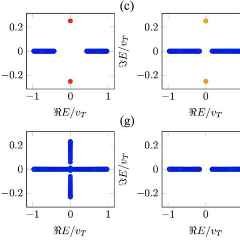 Depiction Of The Pt Ssh Lattice With Intra Dimer Coupling V And