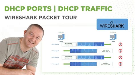 DHCP Ports DHCP Traffic Wireshark Packet Tour YouTube