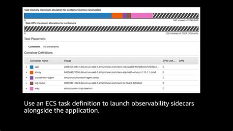 Improving Observability With AWS App Mesh And Amazon ECS Nathan Peck