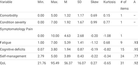 Summary Statistics For Interval Variables Download Scientific Diagram