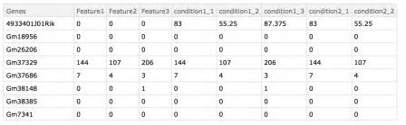Systems Biology Bioinformatics Rna Seq And Gene Set Analysis Pipelines Mathematica Stack