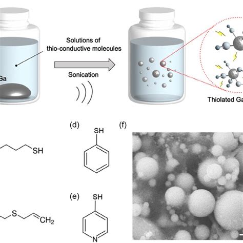 A Schematic Diagram Of The Sonication Process Of Thiol Molecules And A Download Scientific