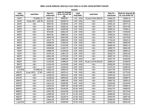 Lead Chart Pdf